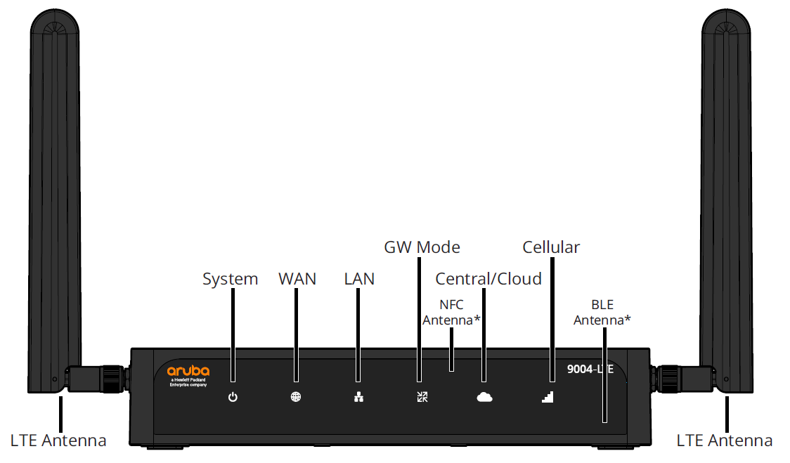 vGRID SDWAN - Aruba 9004-LTE Branch Gateway – vGRID New Zealand