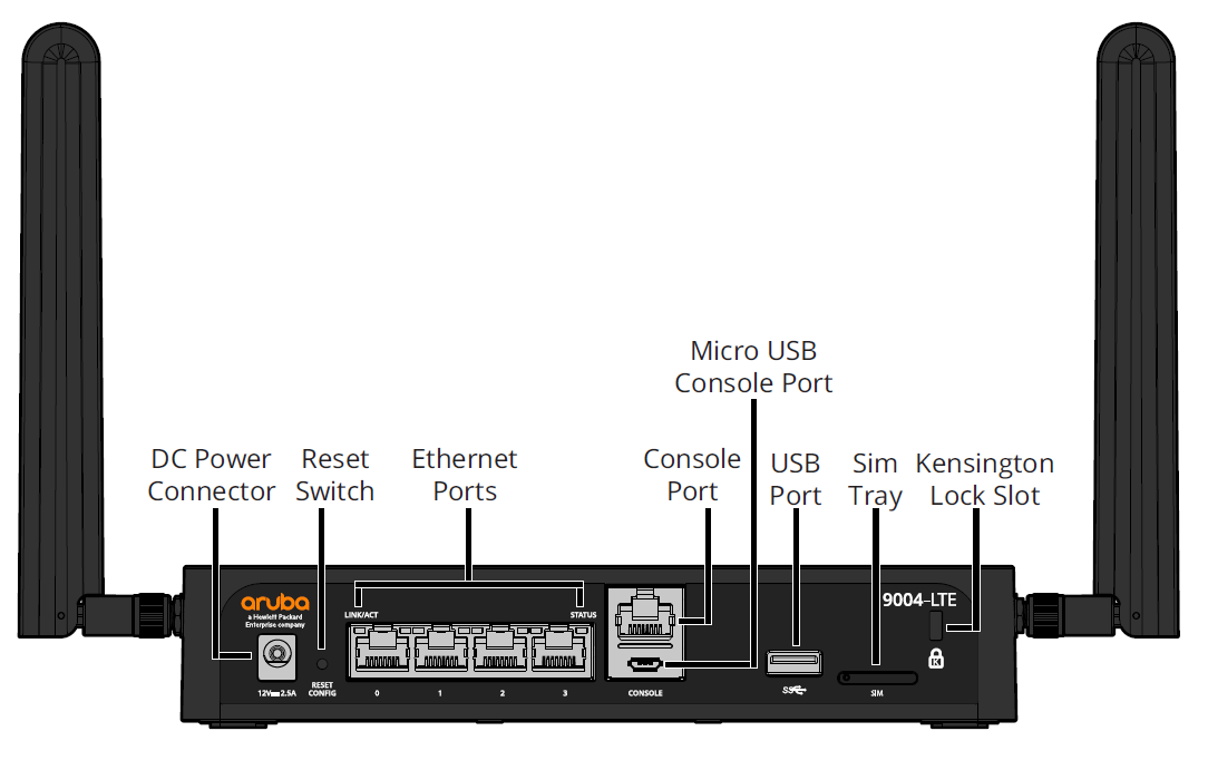 vGRID SDWAN - Aruba 9004-LTE Branch Gateway – vGRID New Zealand
